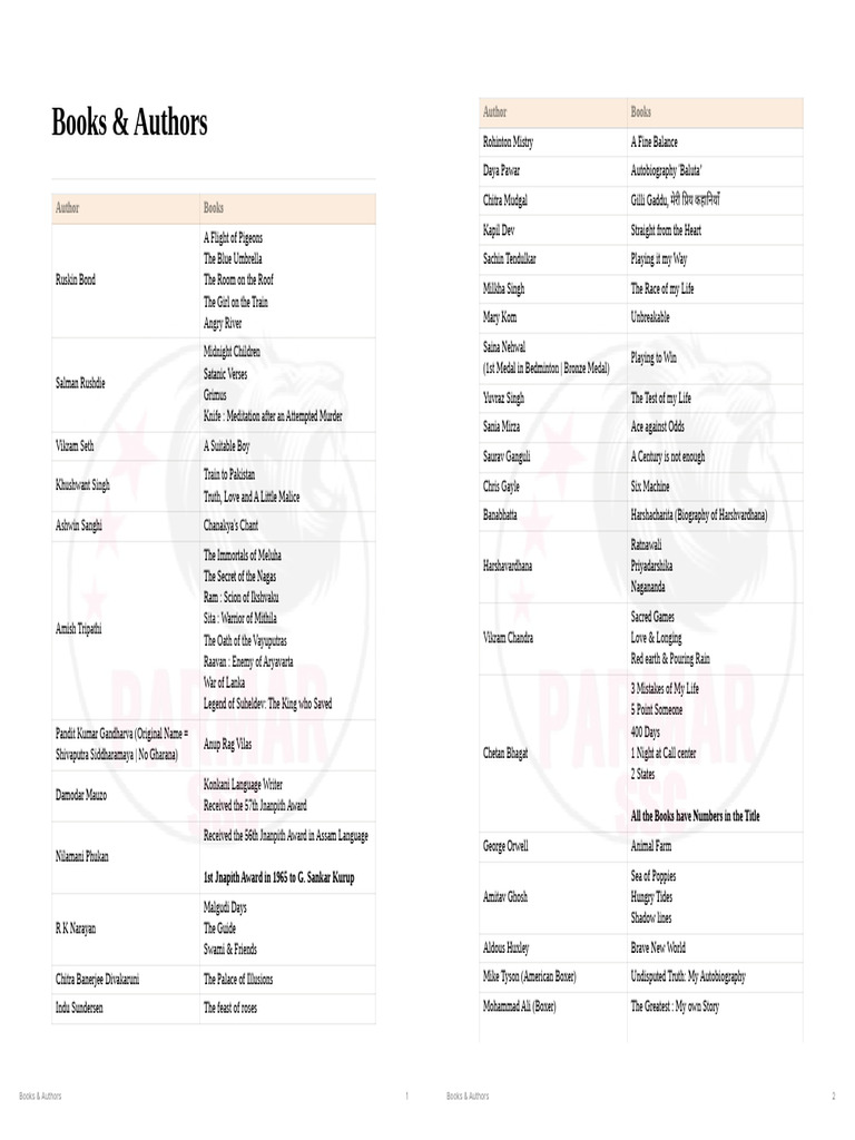 Books and Authors One Shot Notes PDF | PDF