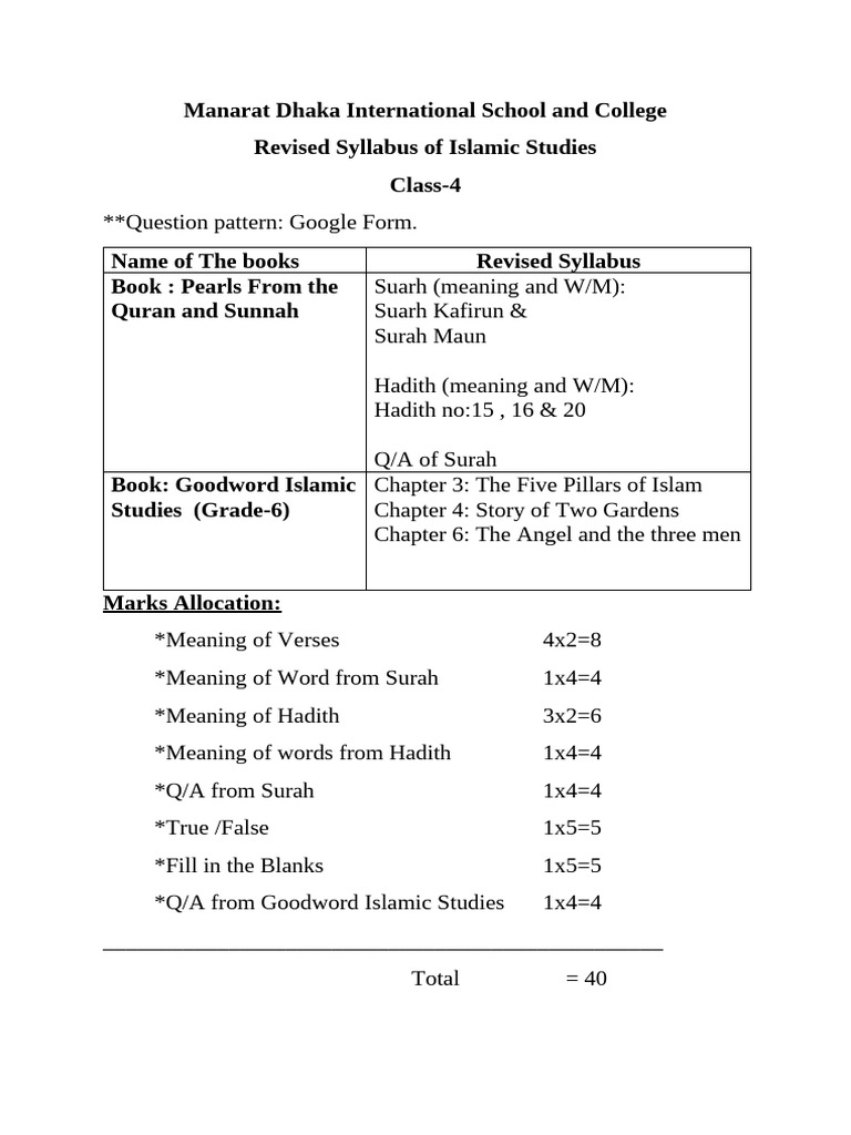 Class 4, Islam, Revised Syllabus | PDF