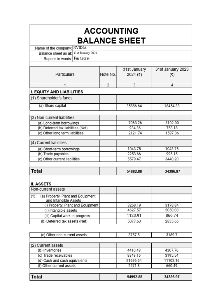 NVIDIA Balance Sheet - Jan 2024 | PDF | Computers | Technology ...