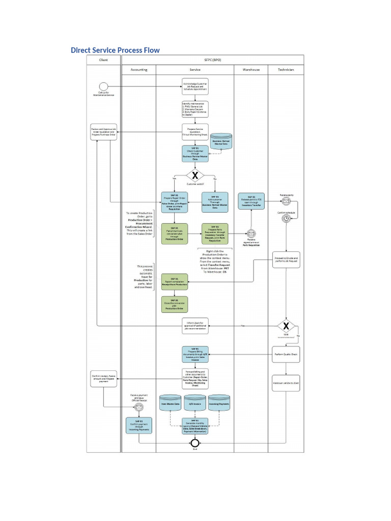Sample Blueprint | PDF | Debits And Credits | Invoice