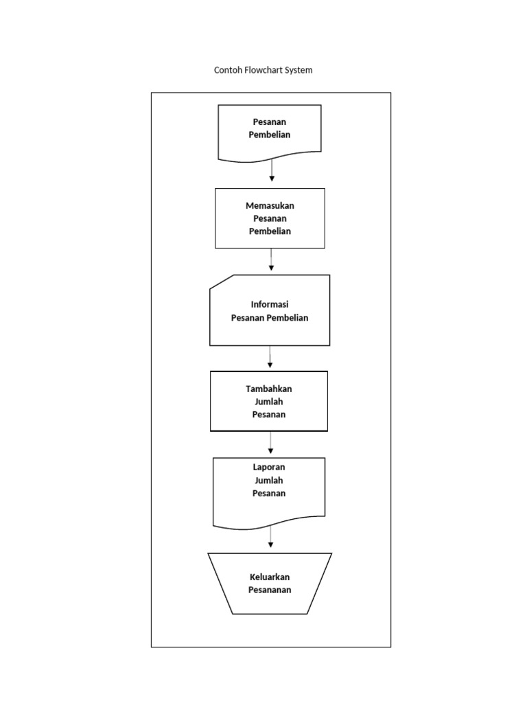 Doc3 Flowchart 1 | PDF | Pengelolaan Keuangan & Uang
