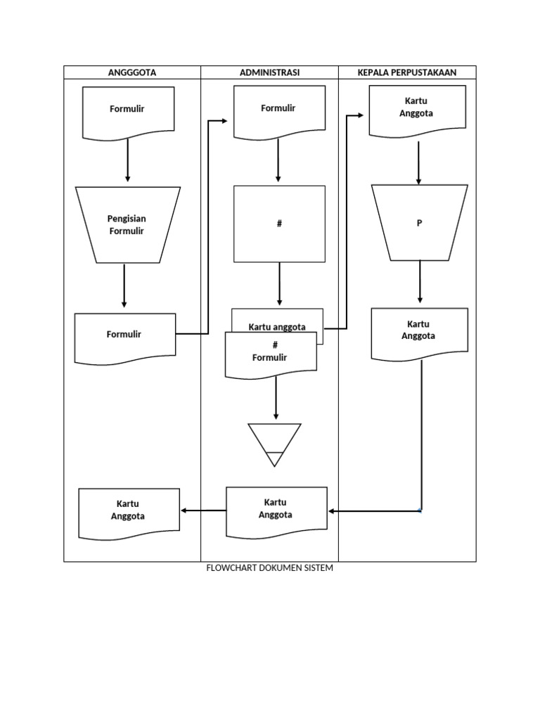 Doc4 Flowchart 2 | PDF