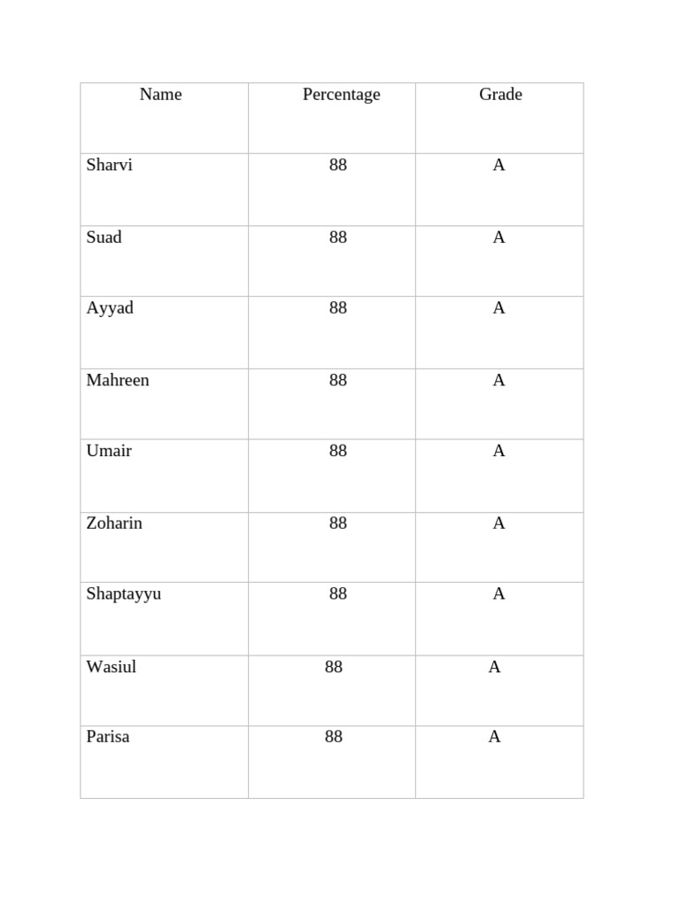Name Percentage Grade | PDF