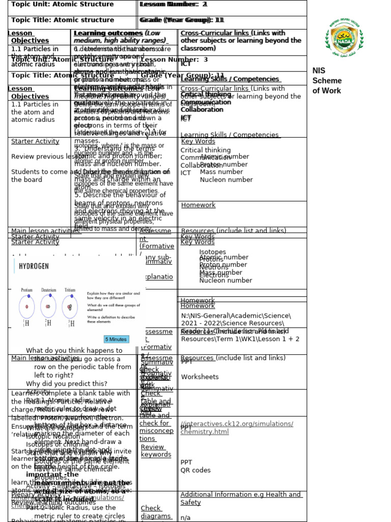 NIS SOW TOPIC 1 - Atomic Structure | PDF | Atoms | Proton