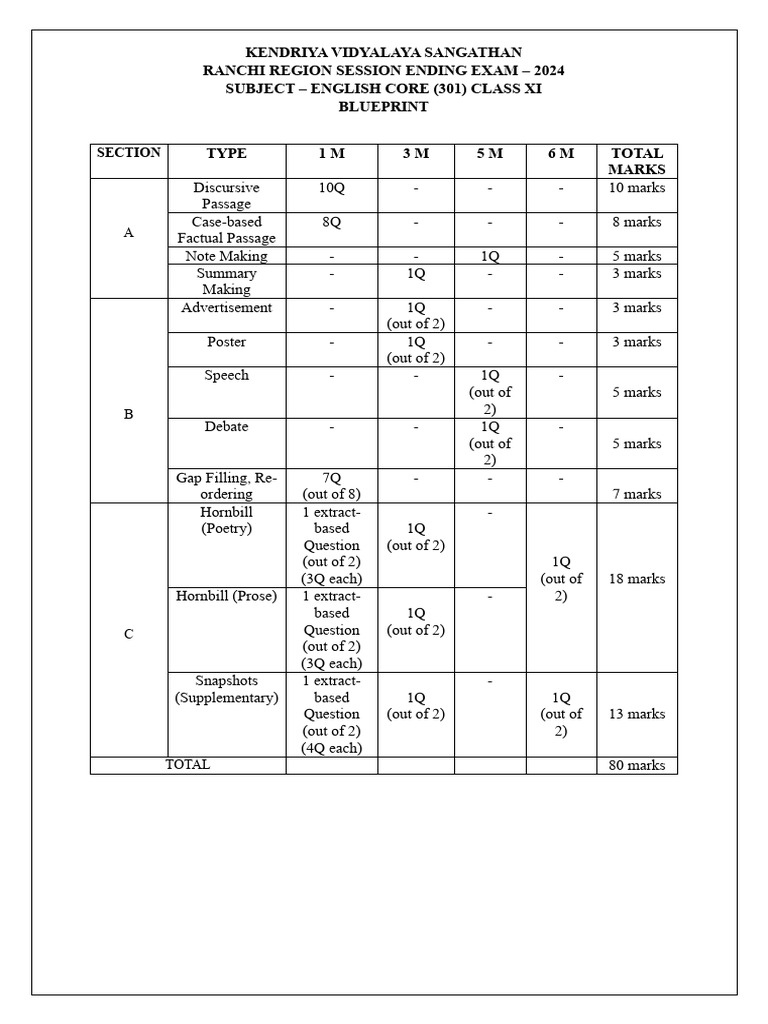 Xi English Core 301 Set 5 BP | PDF