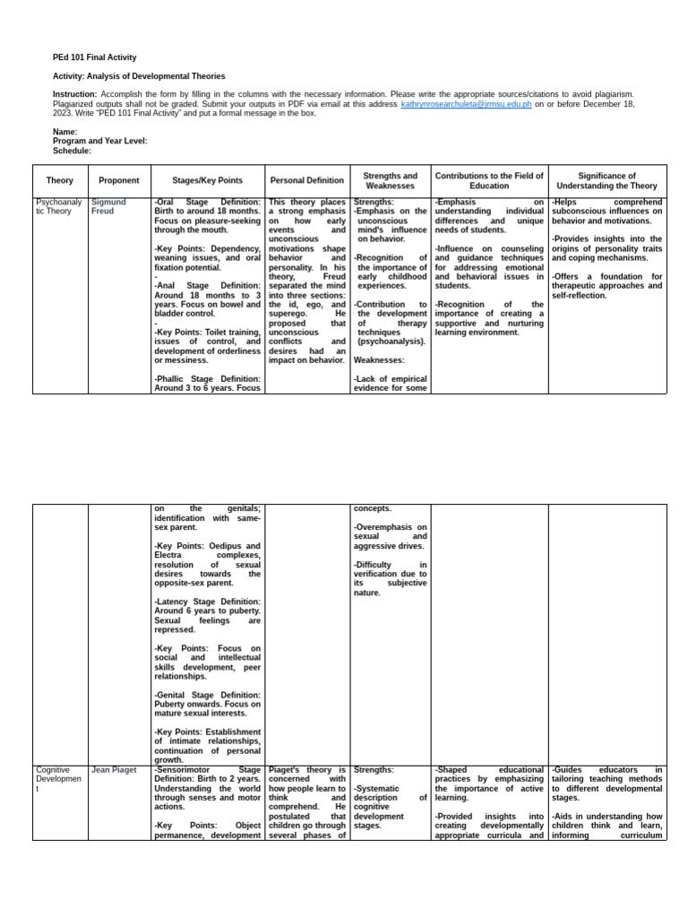 PED-101-Final-Activity | PDF | Human Development | Social Psychology