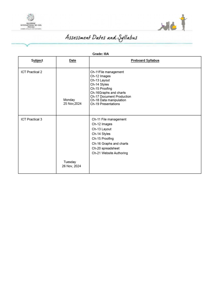 Preboard Exam Syllabus Guide | PDF | Chemistry | Marketing