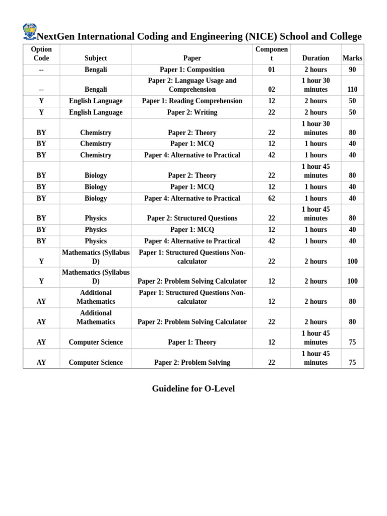 Guideline For O-Level | PDF | Mathematics | Science
