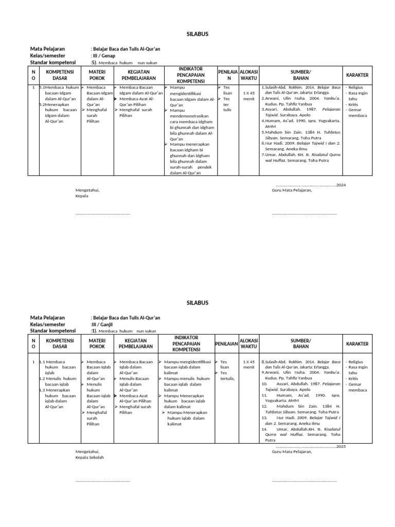 Silabus Lengkap KL Iii Eka | PDF