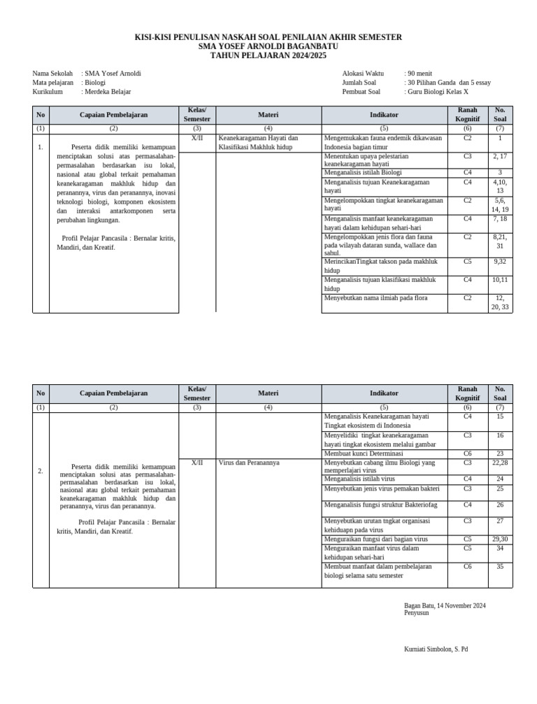 Kisi-Kisi BIO X | PDF