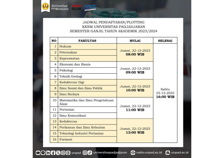 KKN 20231 Jadwal Plotting | PDF