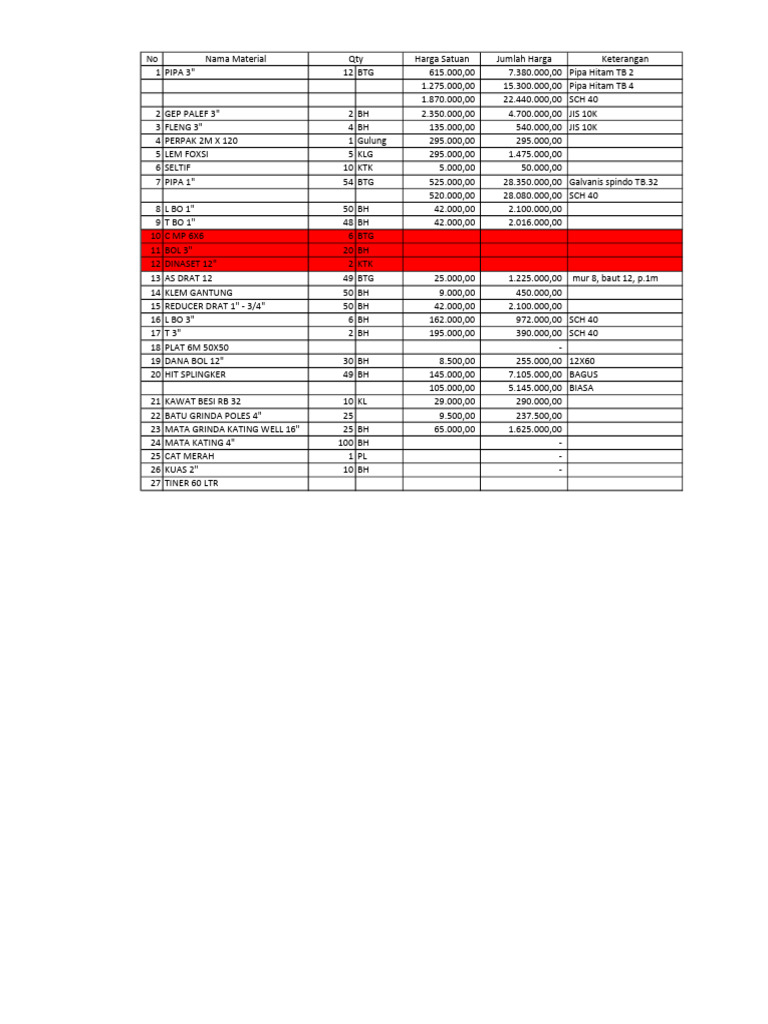 Harga Pipa Hydrant | PDF