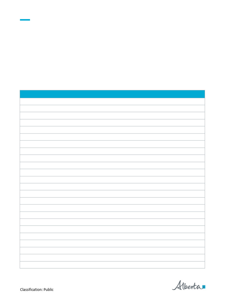 LBR Aaip Tech Pathway Naics Codes List | PDF