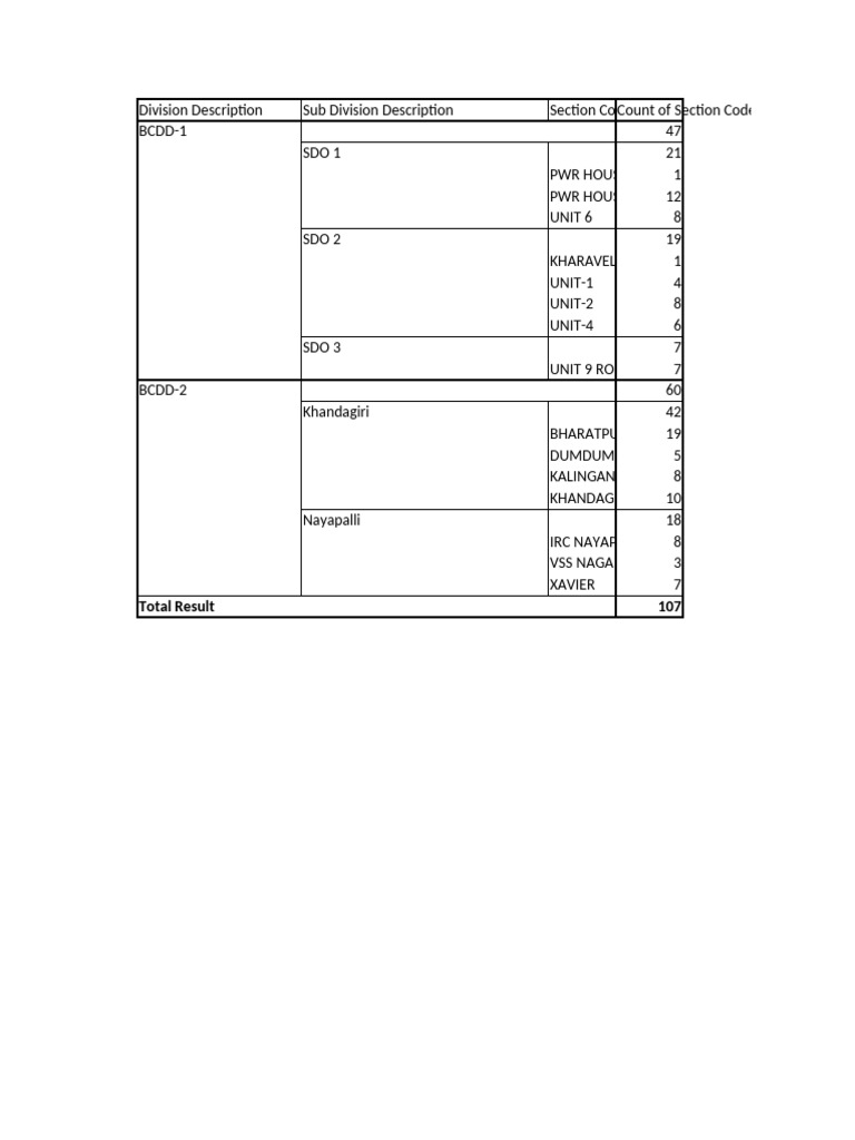 HT Pending Reading List PENDING | PDF