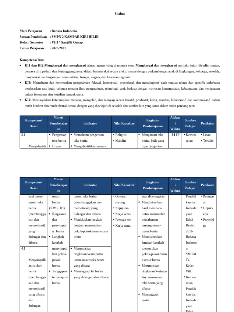 Silabus 2019-2020 | PDF