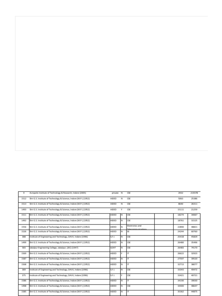 Opening Rank PDF | PDF