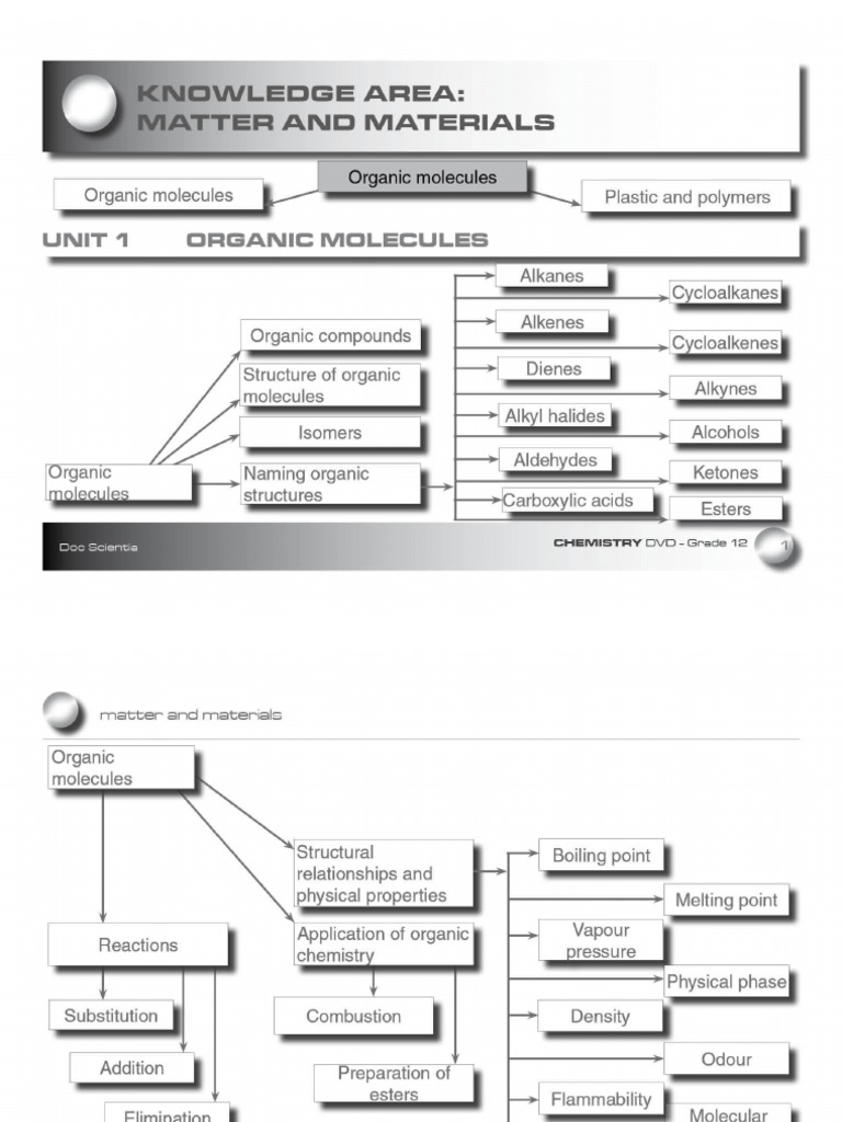5.1 - 1. Matter and Materials Unit 1 Part 1 | PDF