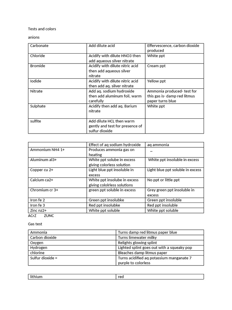 Chemisty IGCSE Tests and Colors | PDF | Acid | Oxide