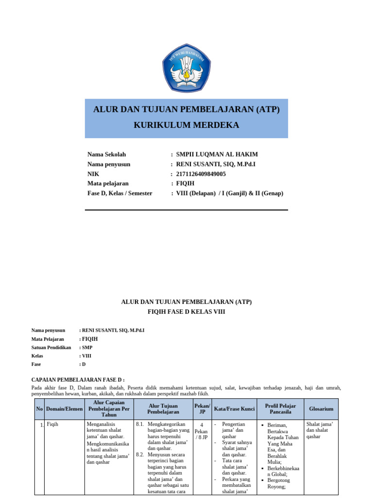 Alur Tujuan Pembelajaran (ATP) Fiqih - Smt. 1 - TP. 2425 | PDF