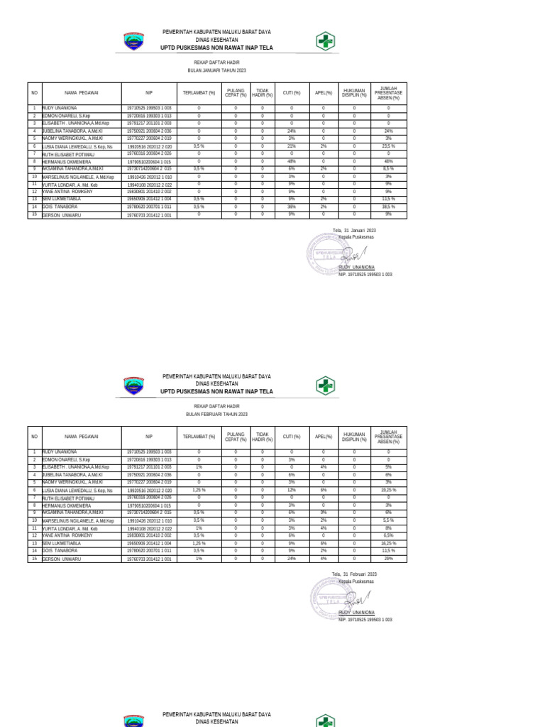 PKM Tela Rekapan Absen Untuk Pembayaran TPP 2023 | PDF