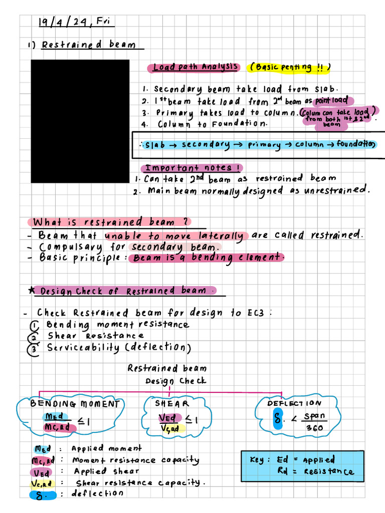 Restrained Beam Self Notes | PDF