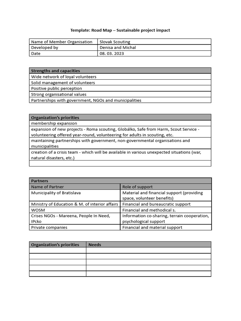 Slovakia - Road Map - Sustainable Project Impact (Session 2) | PDF