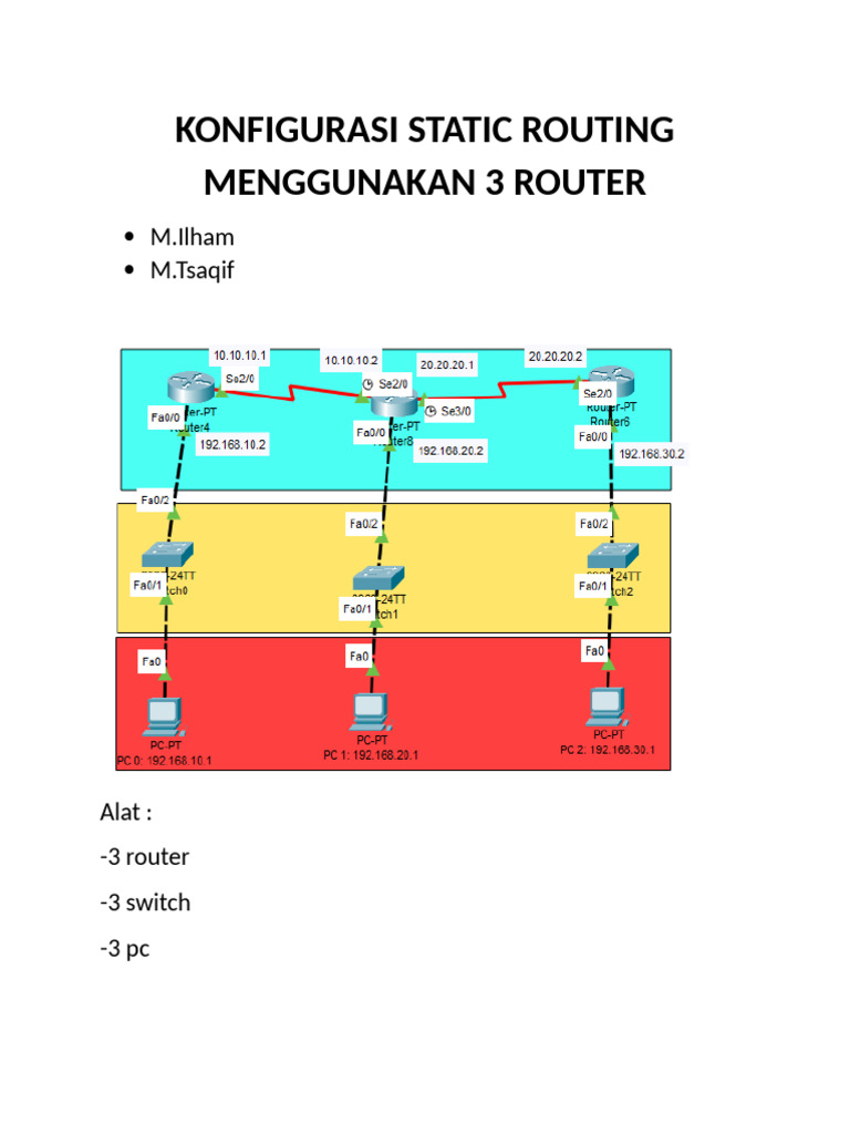 Konfigurasi Routing Statis 3 Router | PDF