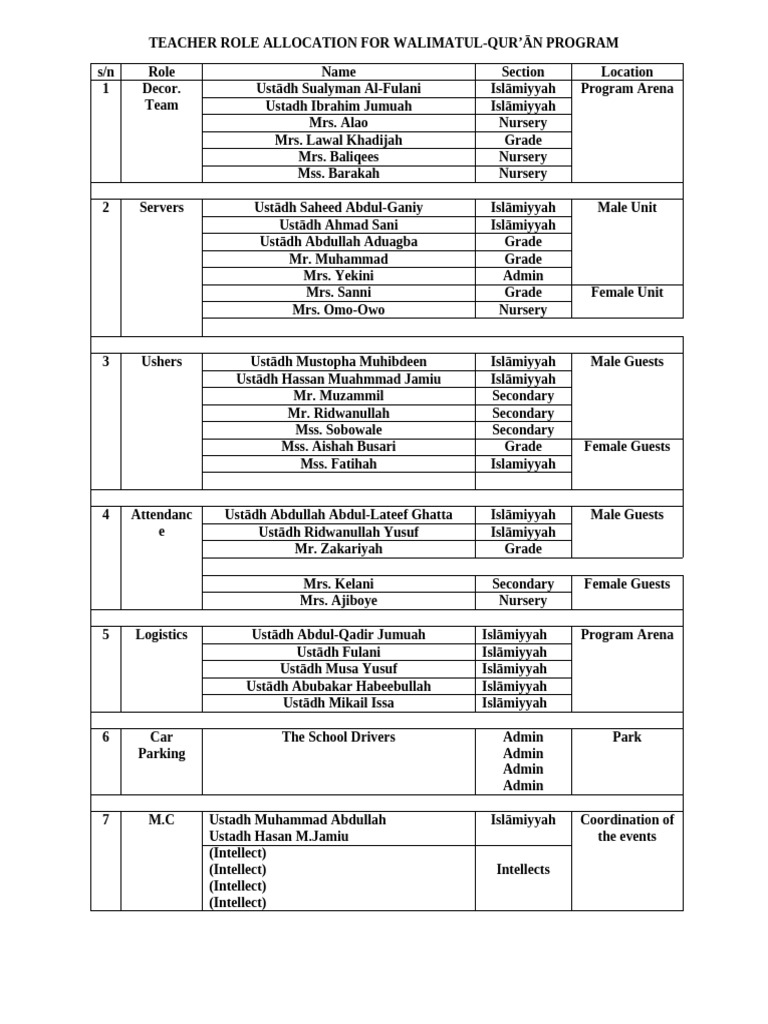 Teacher Role Allocation On Walimah | PDF