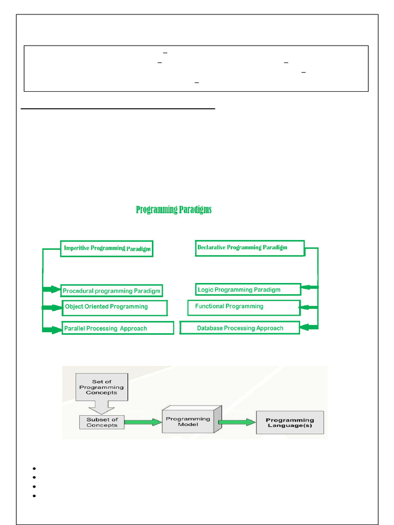 new UNIT-II (2) | PDF | Integer (Computer Science) | Programming Paradigms