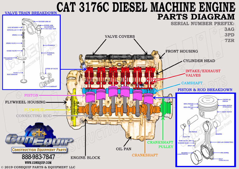 Cat 3176c Machine Engine Parts Diagram | PDF