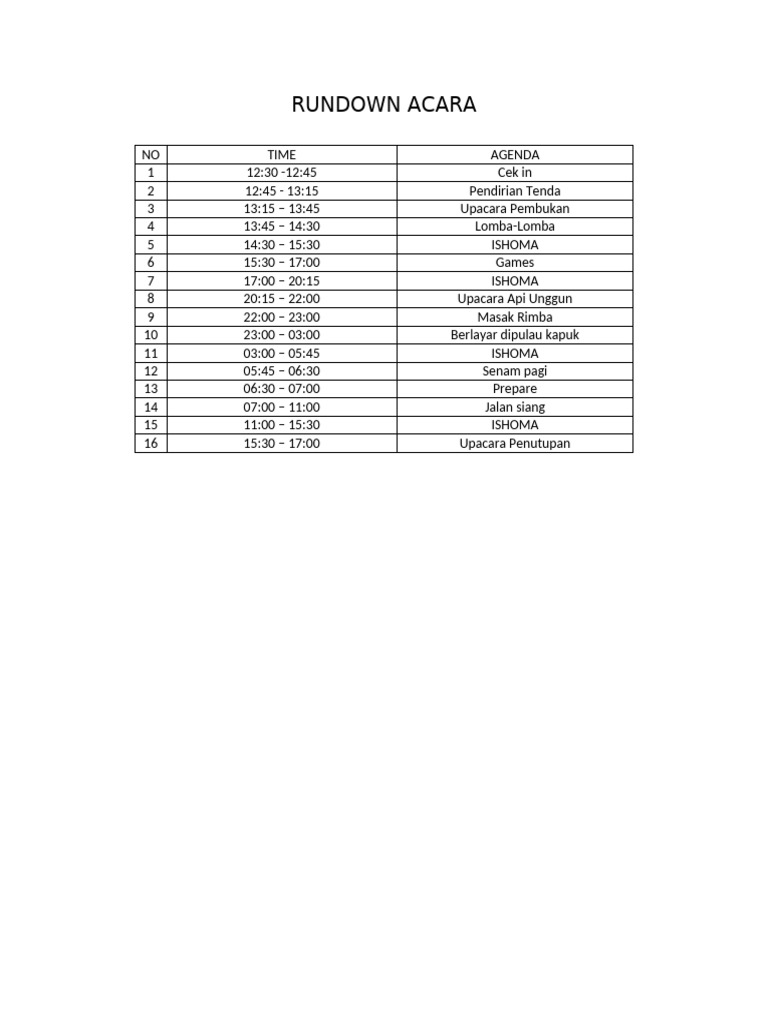 Rundown Acara | PDF