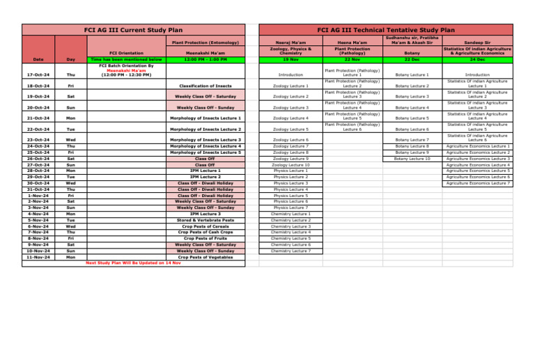 FCI AG III ADDA247 Current Study Plan | PDF | Agriculture ...