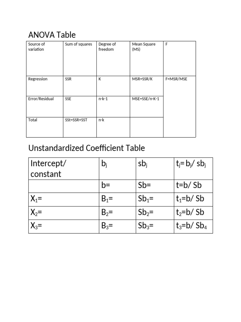 Anova Table | PDF | Teaching Methods & Materials
