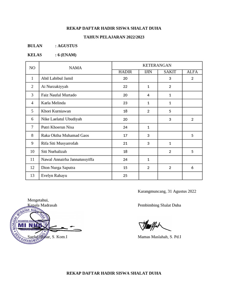 Daftar Hadir Siswa Shalat Duha | PDF