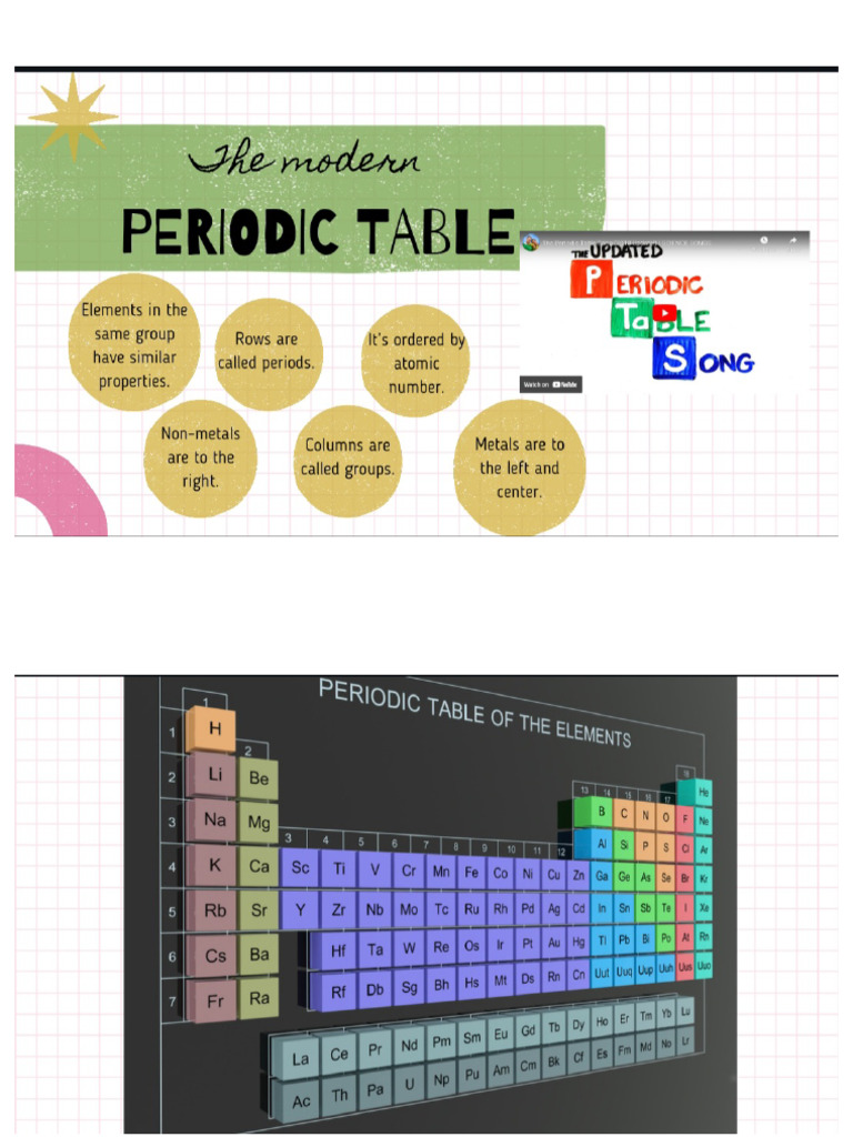Modern Periodic Table Grade 9 | PDF
