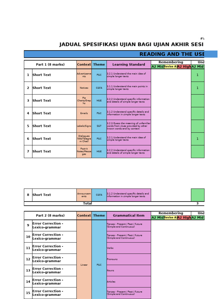 Jsu Paper 1 Bi Uasa | PDF | Grammatical Tense | Linguistic Typology