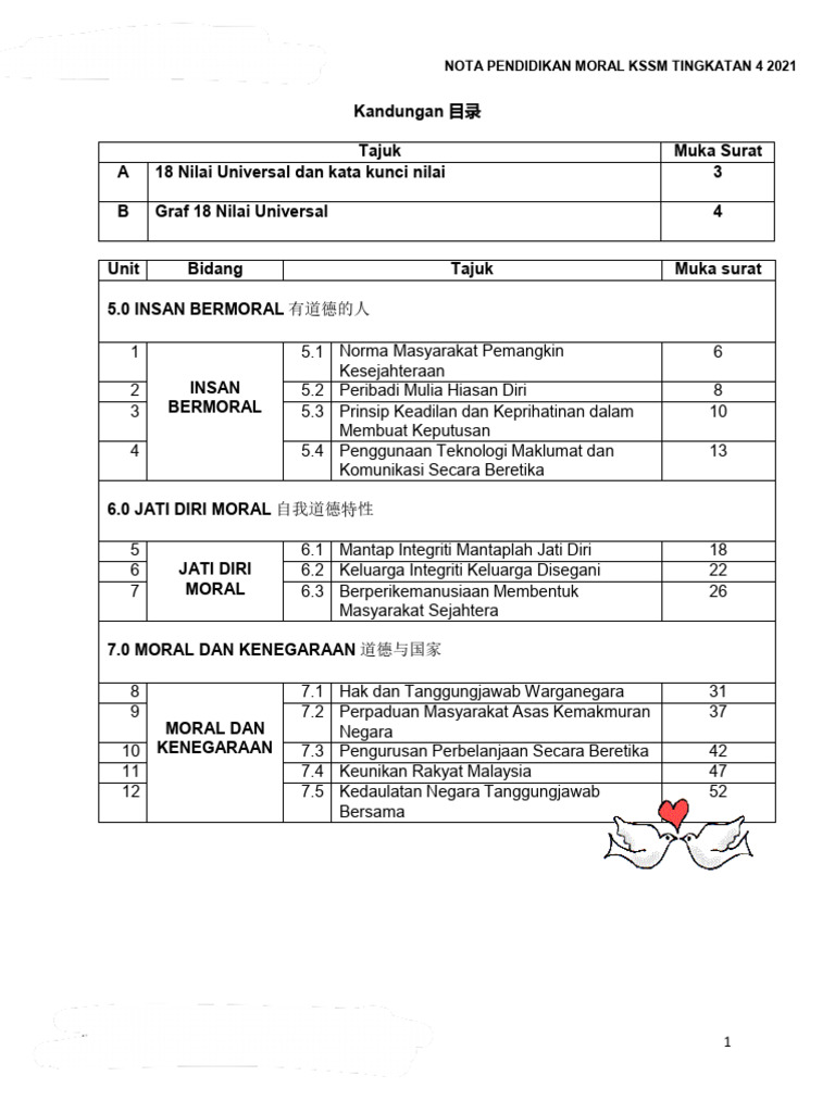 "Nota Moral Tingkatan 4" | PDF