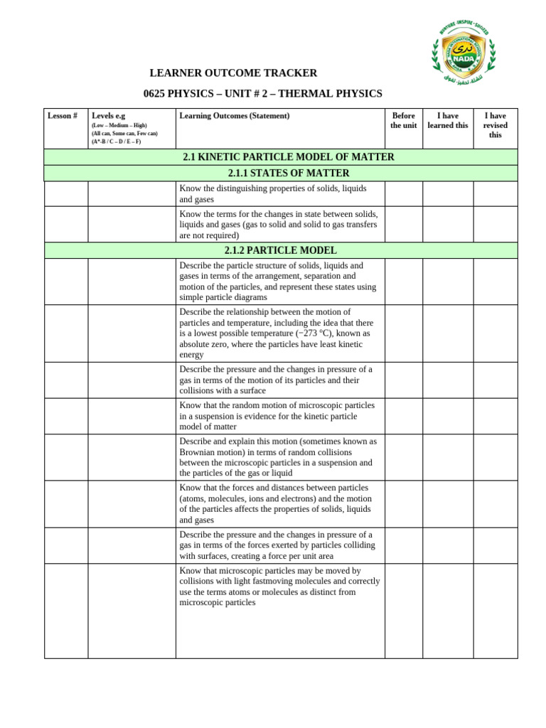 0625-Unit 2-Thermal Physics-Learner Outcome Tracker | PDF | Gases ...
