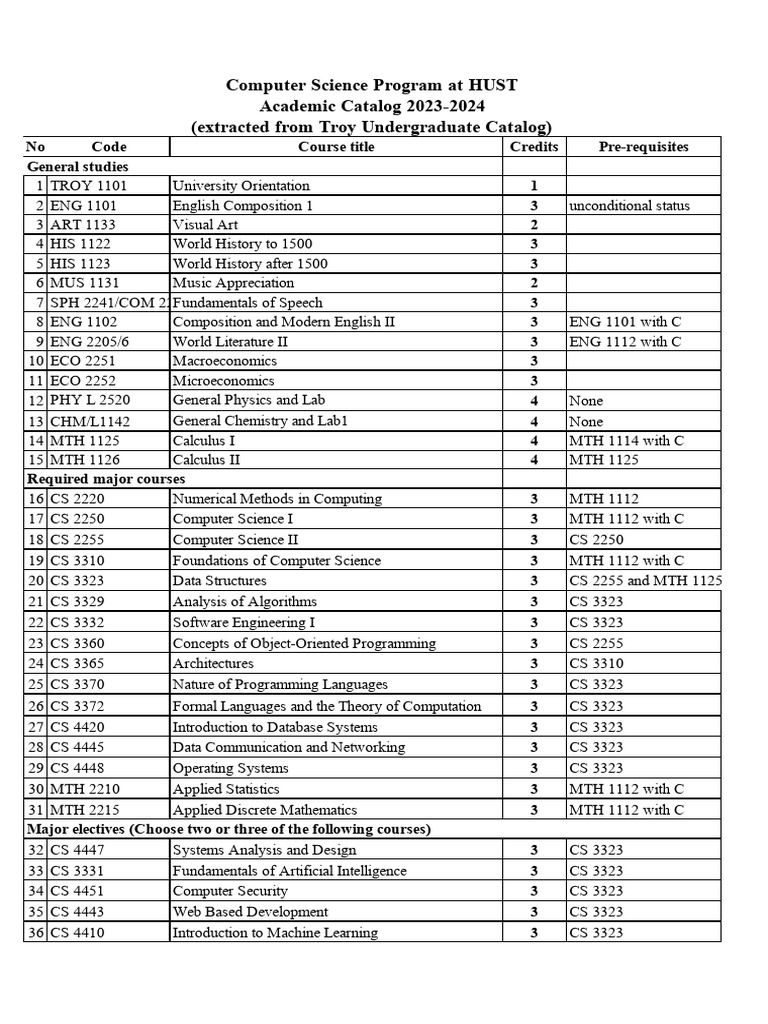 BSCS Curriculum 2023 2024 Updated | PDF | Computer Science | Computer ...