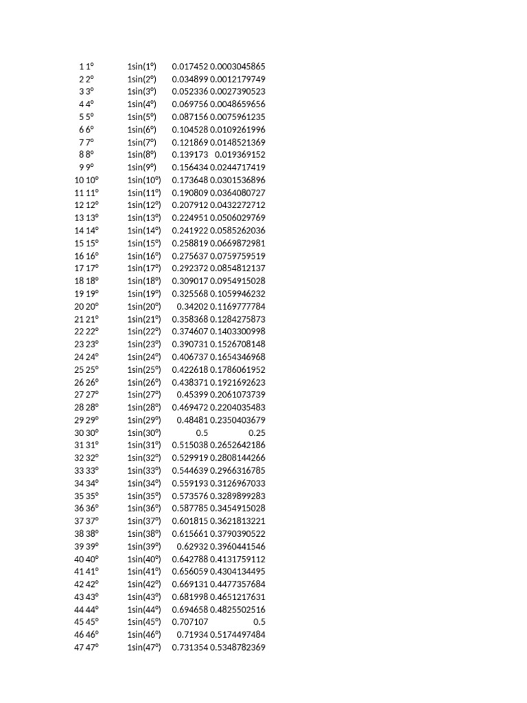 Cedrick Ac | PDF | Electronic Engineering | Electrical Engineering