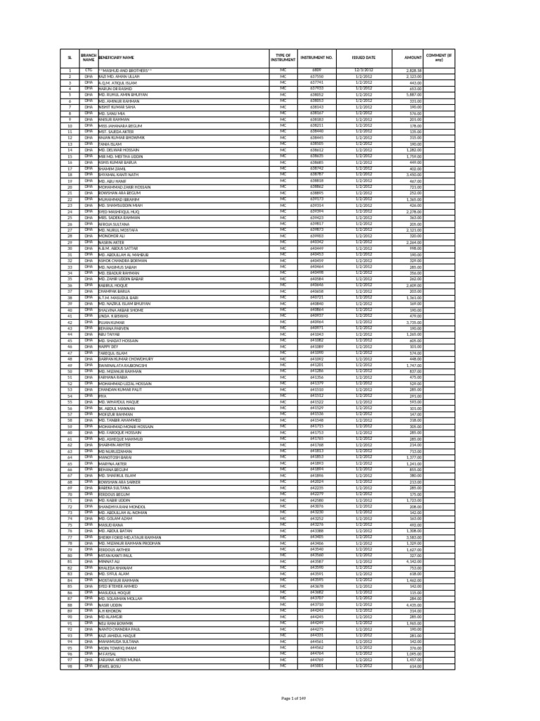 Bangladesh Lcy Fcy Unclaimed Fund Dec 2022 | PDF | Telecommunications | Bangladesh