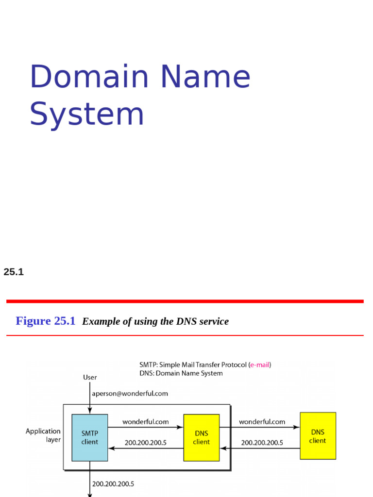 Module2 DNS | PDF | Domain Name System | Domain Name