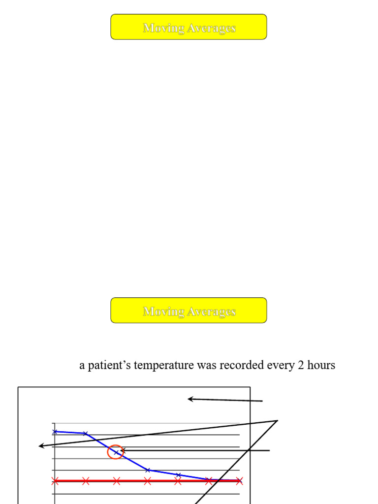 Understanding Moving Averages in Time Series | PDF | Forecasting ...