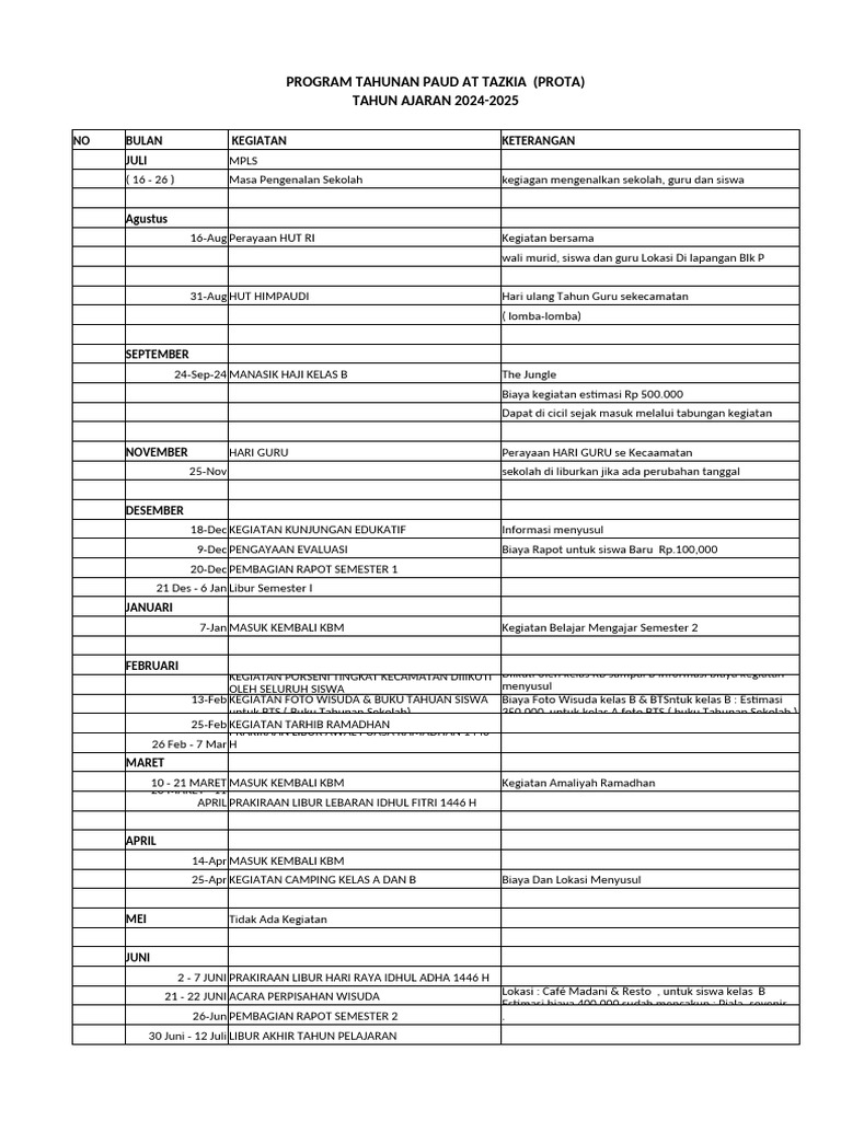 CONTOH PROTA Program Tahunan 2024 | PDF