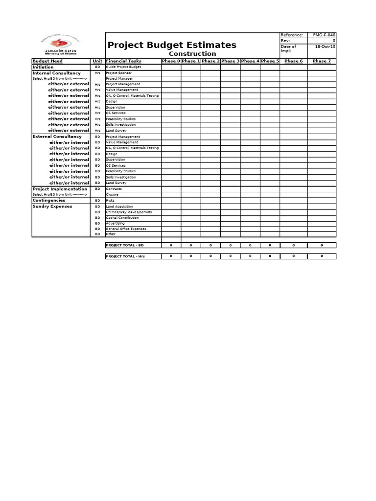 Project Budget Estimates - Cons | PDF | Business