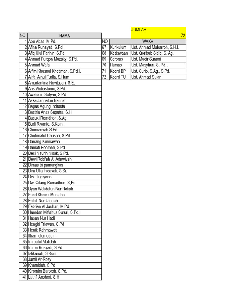 Data Undangan Asaatidz Ma | PDF