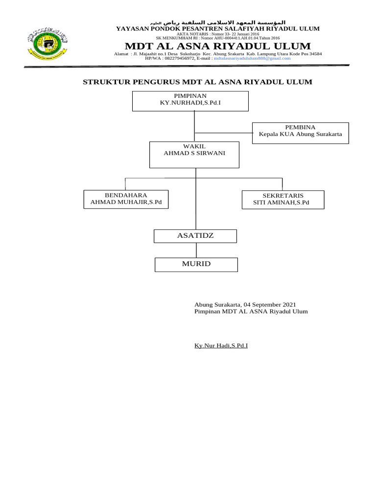 Struktur Pengurus MDT | PDF