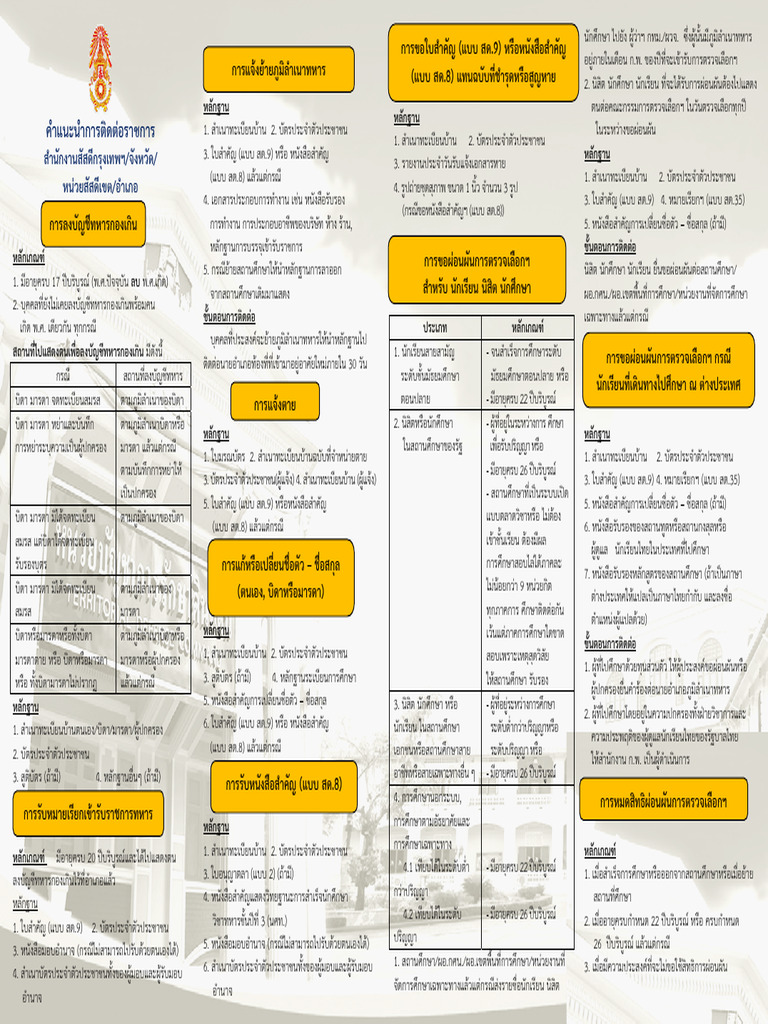 Service - SD - 008 VFR | PDF