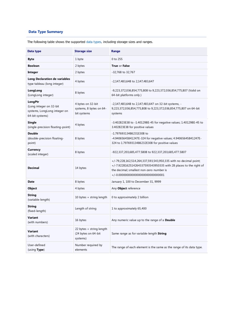 Data Type Summary Table | PDF | Dialog Box | Data Type