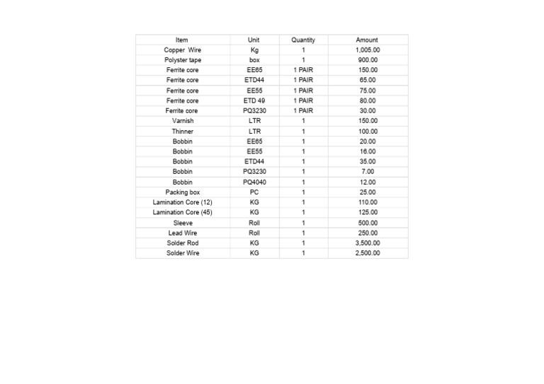 Item List - Sheet1 | PDF